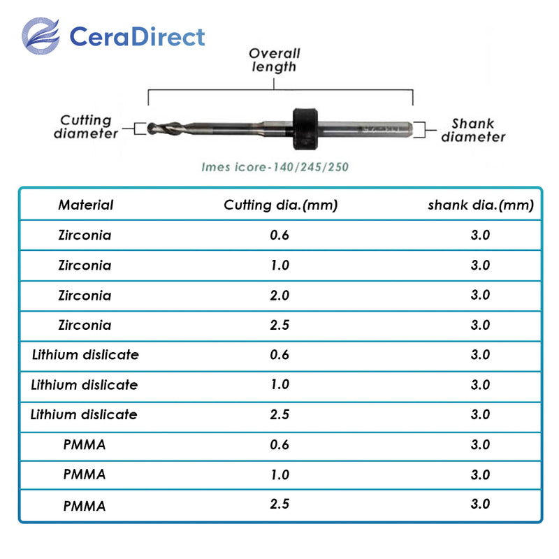 Milling Burs—Imes Icore（140 150 245 250）Milling Machine