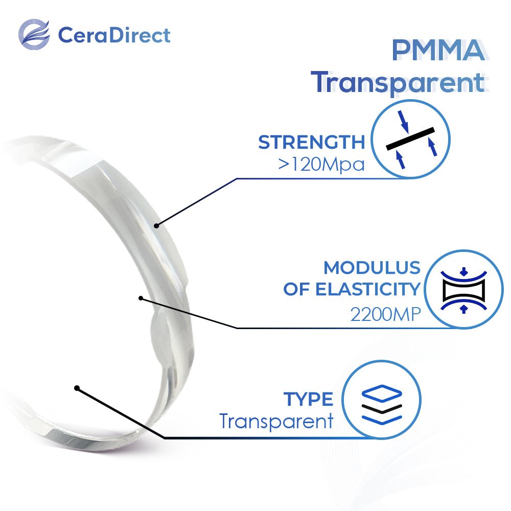 Shop PMMA at CeraDirect | CeraDirect
