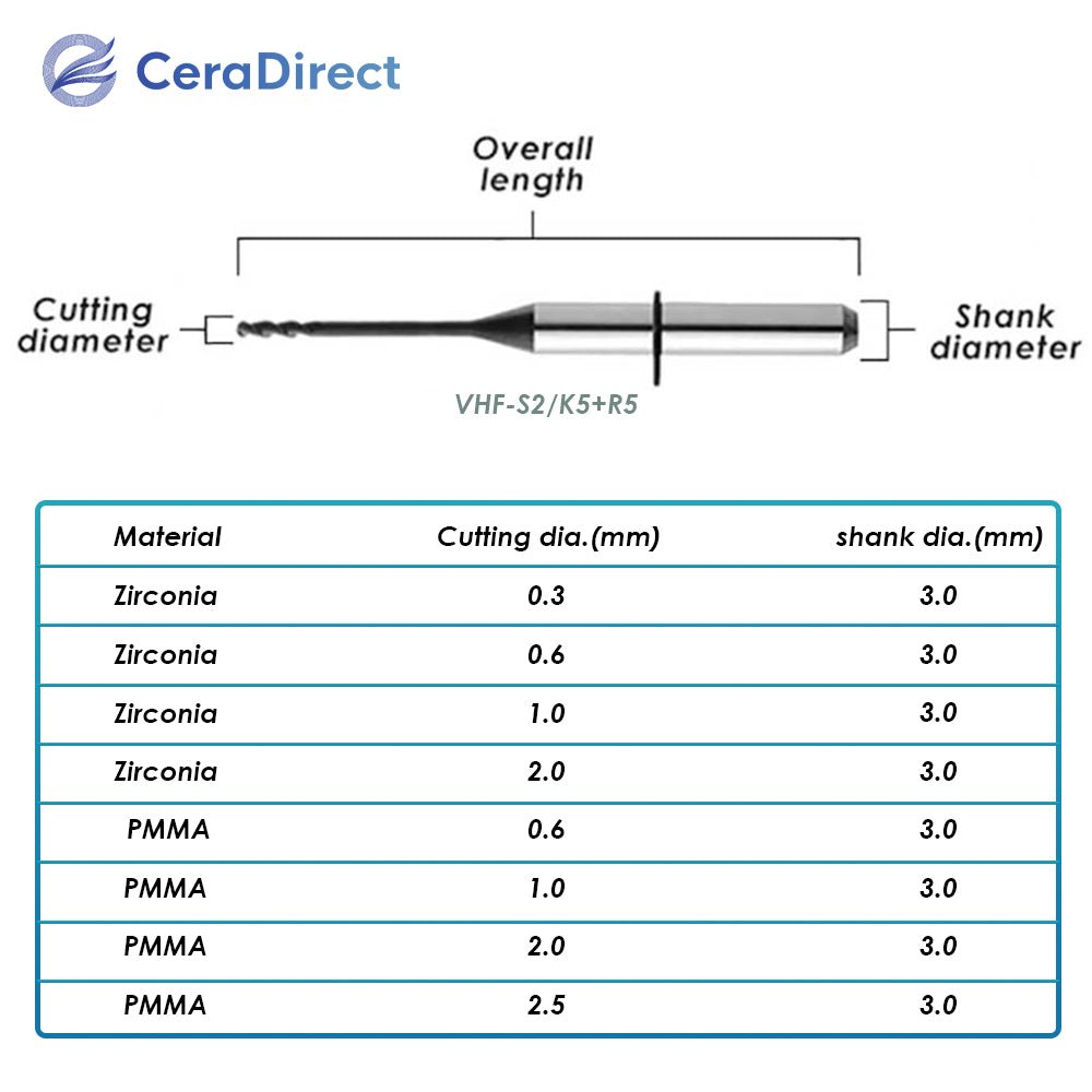 Milling Burs—VHF（S2 K5+ R5）Milling Machine | CeraDirect