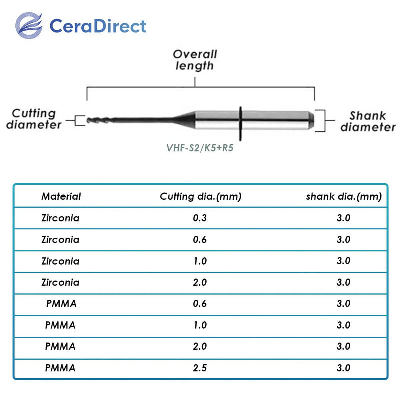 Milling Burs——VHF（S2 K5+ R5）Milling Machine | CeraDirect