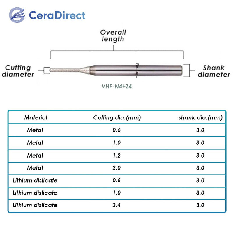 Milling Burs—VHF（VHF N4+ Z4）Milling Machine | CeraDirect
